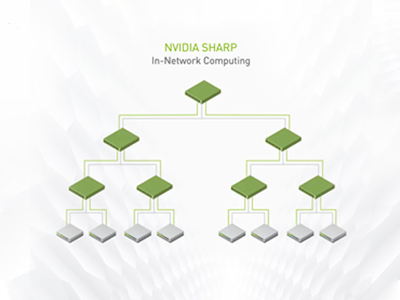 MQM9790-NS2R Quantum-2 Quantum NDR 400Gb/s HDR InfiniBand交换机 参数/兼容/报价 ...